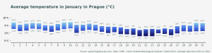 Why visit Prague in January: Weather, Things To Do and Events ...