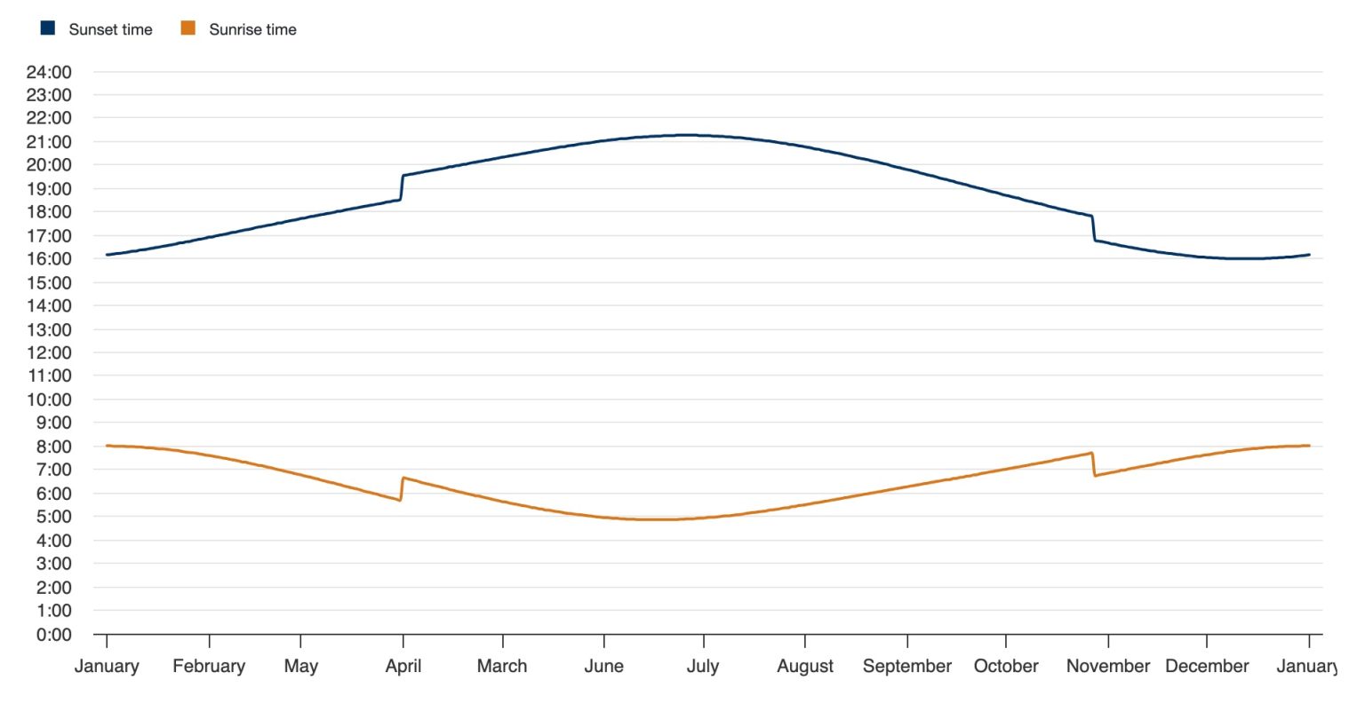Why visit Prague in February: Weather, Things To Do and Events ...