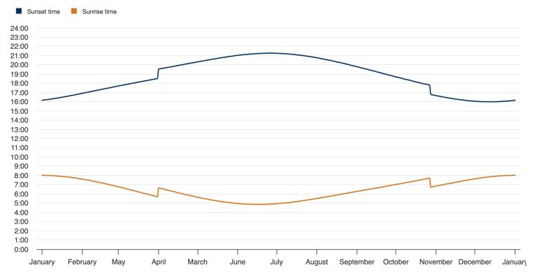 Why visit Prague in March: Weather, Things To Do and Events ...