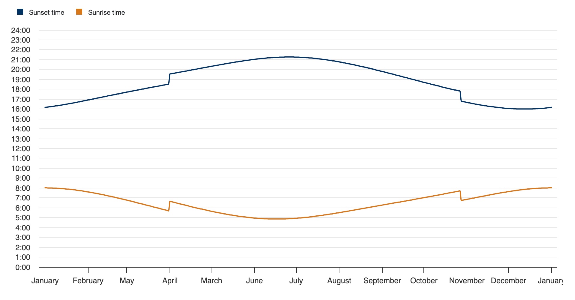 Why visit Prague in March: Weather, Things To Do and Events ...