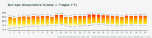 Why visit Prague in June: Weather, Things To Do and Events ...